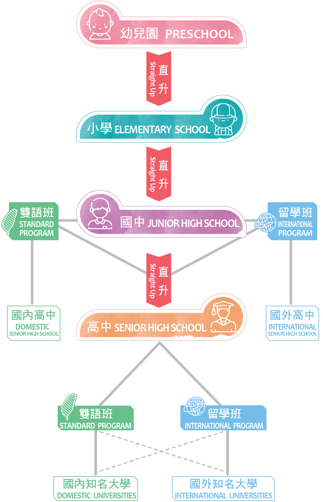 認識我們 | 林口康橋招生專區